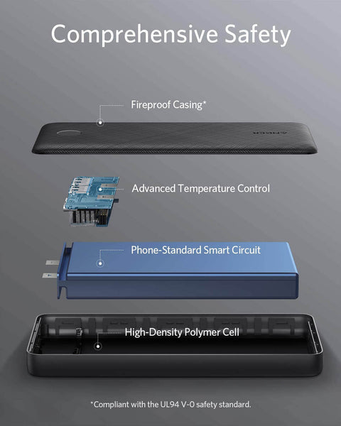 Anker Powercore Metro Essential 20K Mah - Black – C2 Wireless